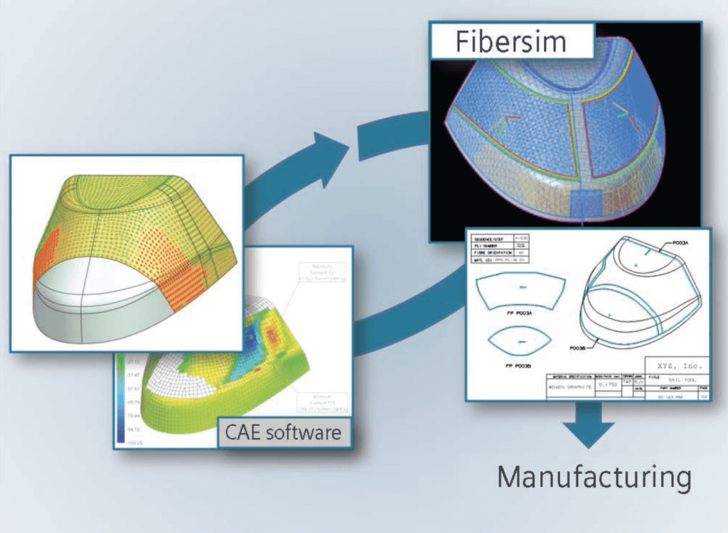 Fibersim - ATA Engineering